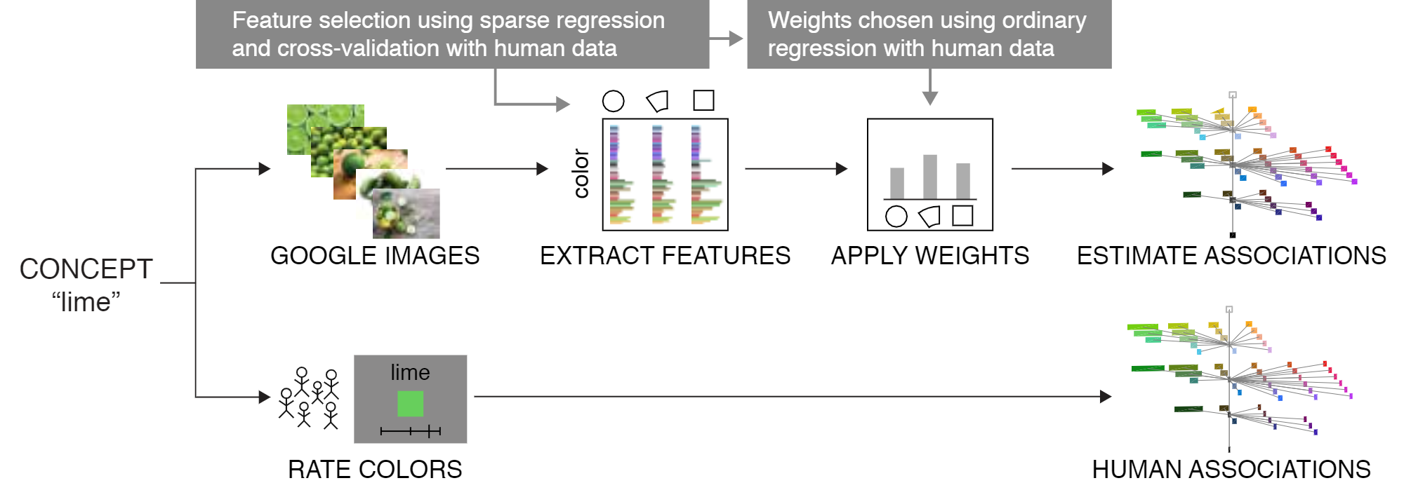 Estimating color-concept associations from image statistics | Color ...
